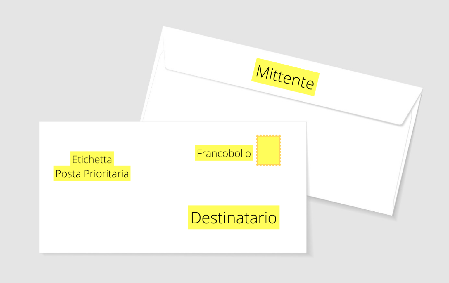 Mittente e destinatario: come spedire una busta – Spoleto Poste e Servizi